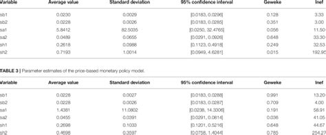 Parameter Estimates Of The Quantitative Model Download Scientific