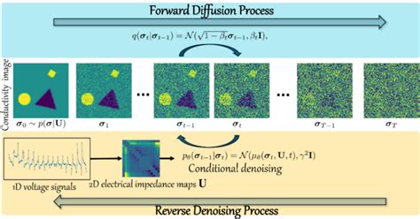 [논문 리뷰] A Conditional Diffusion Model For Electrical Impedance