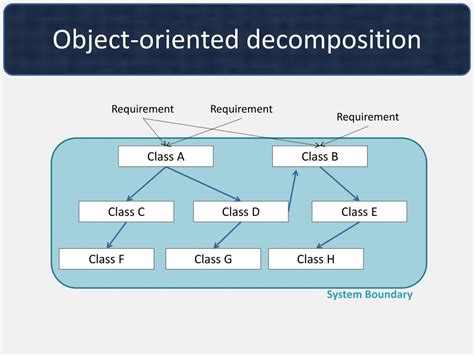 Ppt Software Architecture Powerpoint Presentation Free Download Id