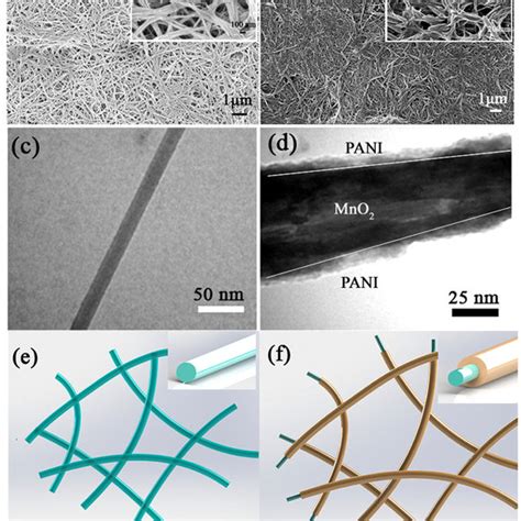 Xrd Patterns For Birnessite Type Mno2 And Nanosheets Btem Image For
