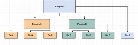 App Provisioning Documentation