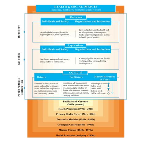 Figure E Covid Development Process Framework Download Scientific