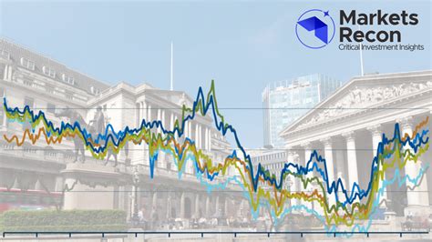 🇬🇧 Uk Gilts Lead Bond Markets Under Strain