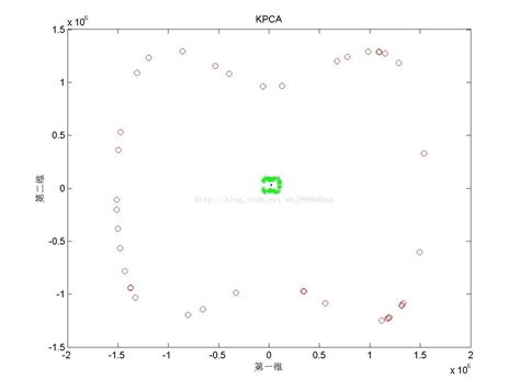 解释一下核主成分分析kernel Principal Component Analysis Kpca的公式推导过程~ Csdn博客
