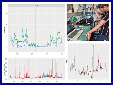 Sander Van Eijk Posted On Linkedin