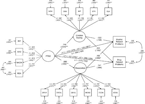 Parallel Mediation Model For Hcws All Values Are Standardized
