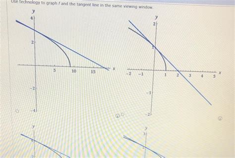 Solved Find The Linear Approximation L X Of The Function