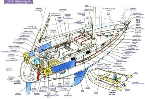 Sailboat Cockpit Parts At Veronica Reyes Blog