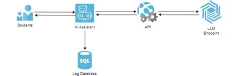 System Design Of Ai Programming Assistant Download Scientific Diagram