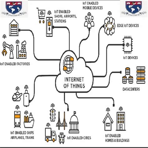 Cloud Computing Iot Latest Ieee Paper Design And Cloud Computing