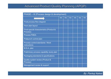Apqp Pdf