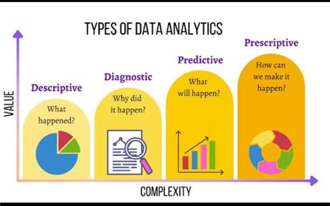 Data Analysis For Various Purposes James Dada Posted On The Topic
