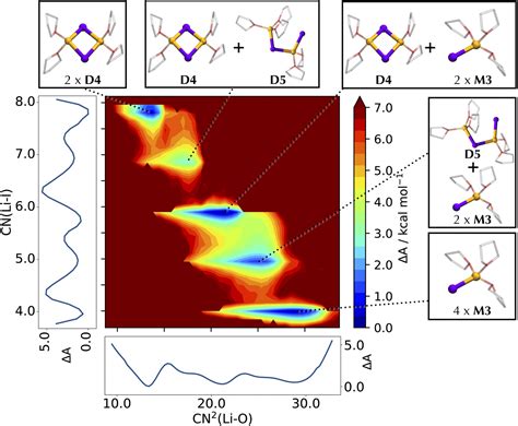 Lithium Iodide Solution Coloring Pages [2025]