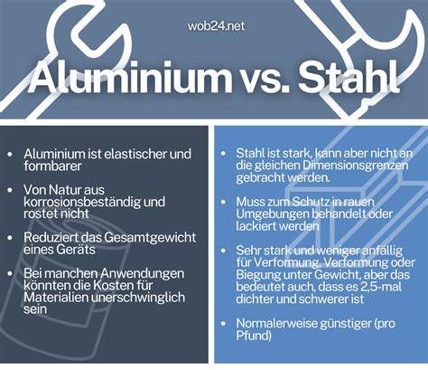 Heimwerken Mit Aluprofilen Tipps Und Tricks Für Einsteiger