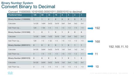 Ccna 1 3 Itnmodule5number Systemspptx