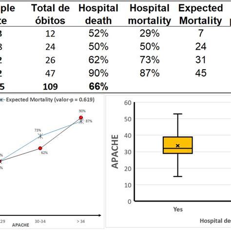 Observed X Expectedseverity Adjusted Mortality Apache Download