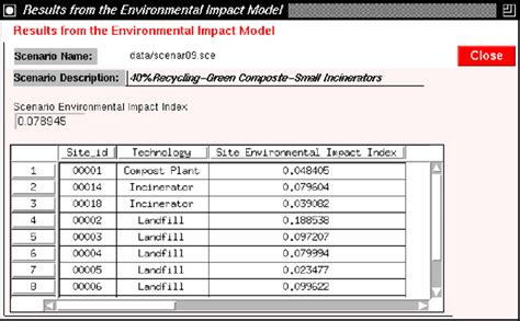 Nterface Of Visualisation Of The Results Of Environmental Impact Model