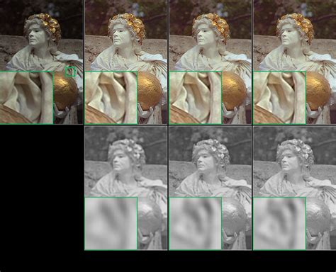 Comparative Results Using Different Number Hidden Units In The