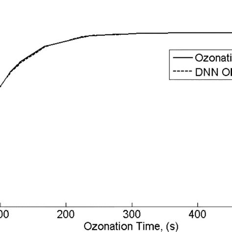 Estimation Process For The State X Download Scientific Diagram