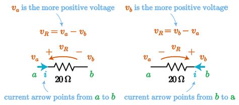Node Voltage Method Spinning Numbers