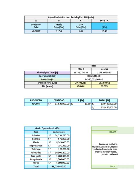 Throughput Accounting Pdf Economias