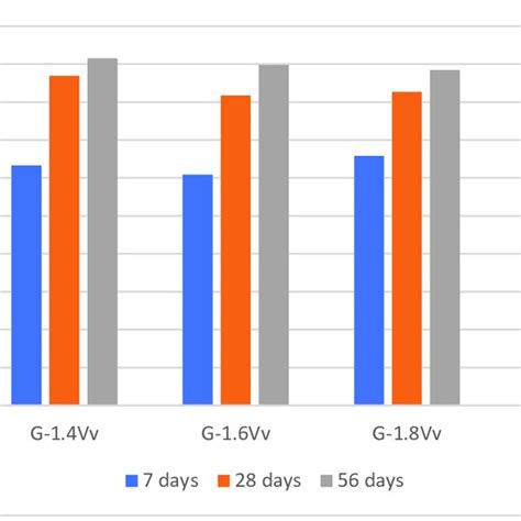 The Compressive Strength Efficiency Of Cement At Various Paste Volumes