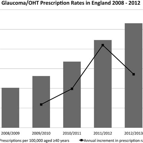 Population Pyramid Ethiopia 2012 2032 And 2050 Download Scientific Diagram