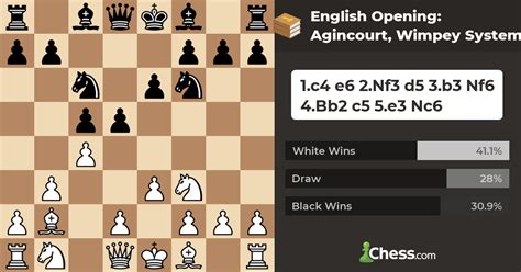 English Opening Agincourt Wimpey System Chess Openings