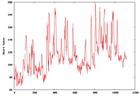 Forward Sensor Stream Download Scientific Diagram