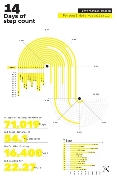 Pin By Chimney On Data Visualization Data Visualization Data