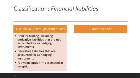 Ifrs 9 And Ecl Modelingpdf