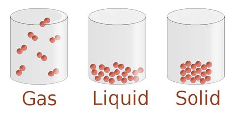Liquid State Of Matter Pictures