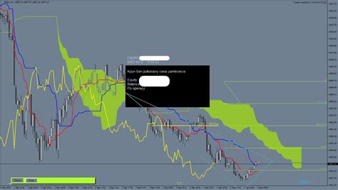 Ichimoku Waves Meter Proportions Measurement Indicator For Market