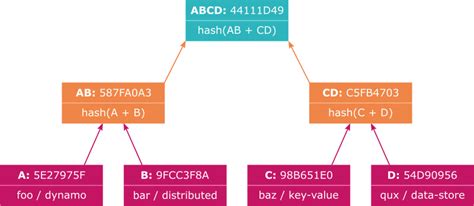 Deconstructing Dynamo