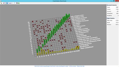 The Real Classification Problem
