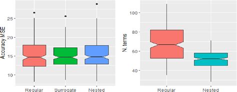 Improved Prediction Rule Ensembling Through Model Based Data Generation