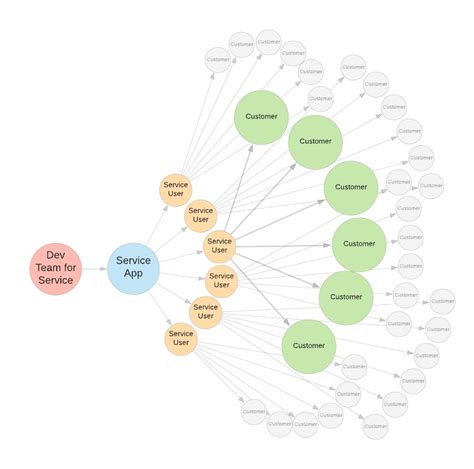 3 Keys To Building High Performing Devops Teams Part 1 Devopsdigest