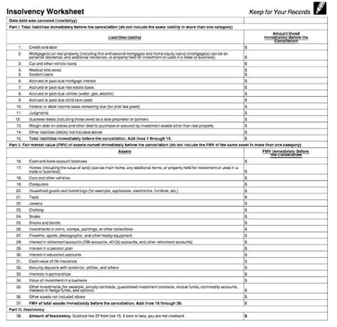 How To Use IRS Form 982 And 1099 C Cancellation Of Debt Worksheets