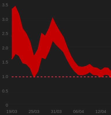 Javascript Chart JS Background Color Line Overlapped By Annotation Stack Overflow