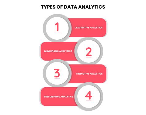 Web Analytics Models