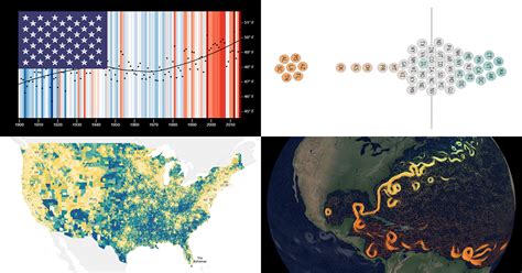 4 new robust visualizations to check out on weekend dataviz weekly
