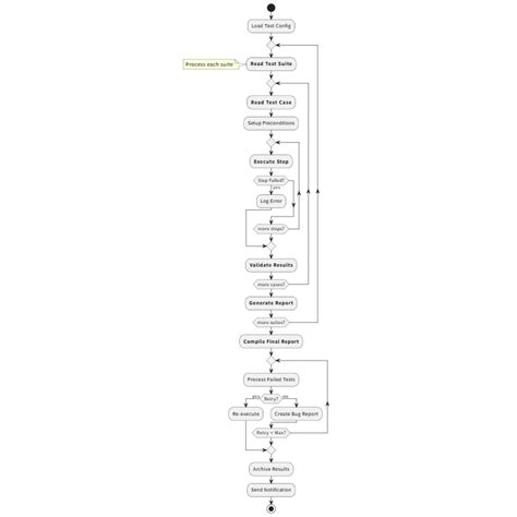 Test Suite Diagram Templates Diagramming Ai