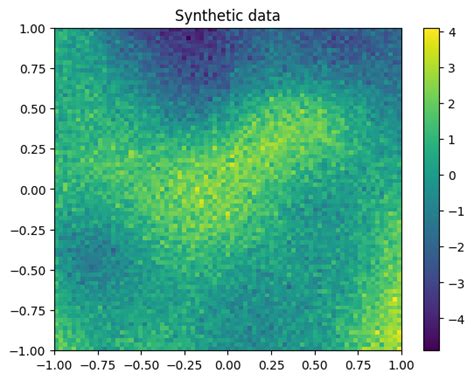 Gaussian Processes In Geostat Geostat Documentation