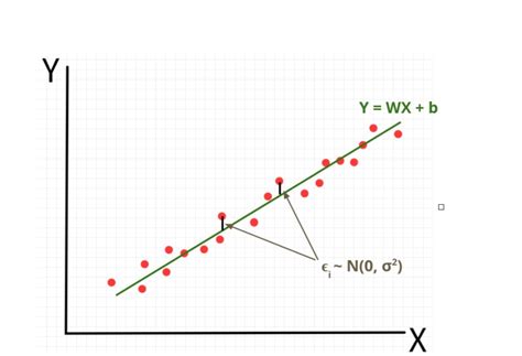 Model Validation And Hyperparameter Tuning By Neşe Uygun Medium