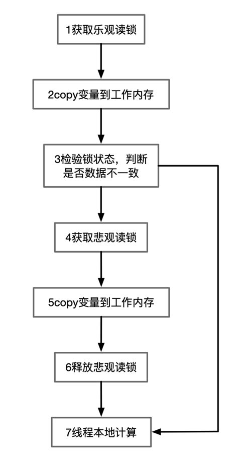 Java中unsafe 杨小杨的博客