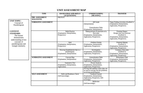 Unit Assessment Map Pdf