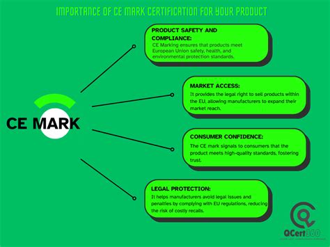 Ce Mark Certification In Canada Product Certification Experts