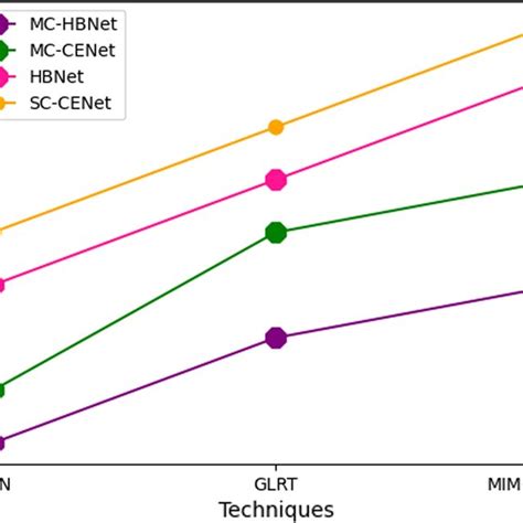 Comparative Analysis Of Spectrum Efficiency Download Scientific Diagram