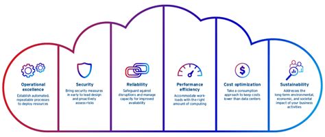 Cloudone Alliance Aws