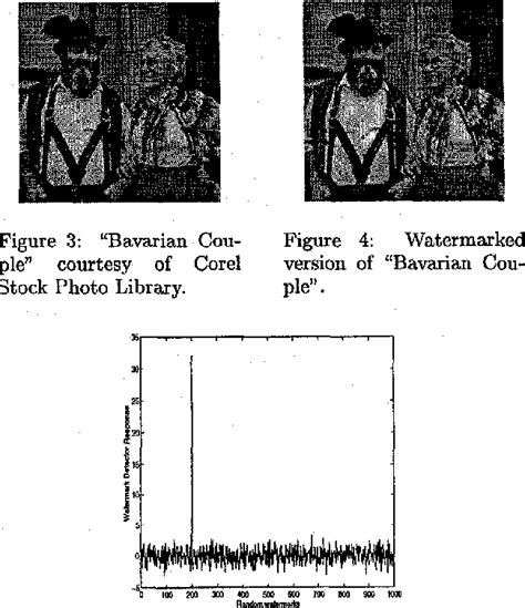 Figure 3 From Secure Spread Spectrum Watermarking For Images Audio And